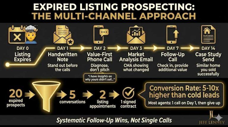 How to Get Real Estate Leads: 12 Strategies That Actually Work (2026 ...