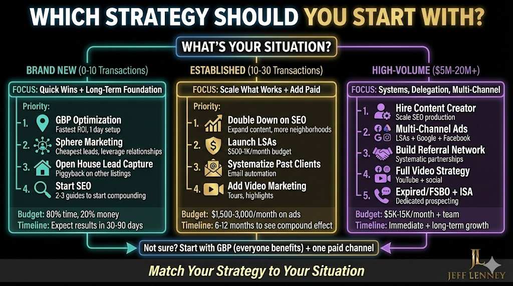 How to Get Real Estate Leads: 12 Strategies That Actually Work (2026 ...