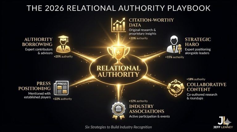 Topical Authority is no more. Welcome to Relational Authority. | Jeff ...