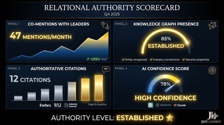 Topical Authority is no more. Welcome to Relational Authority. | Jeff ...